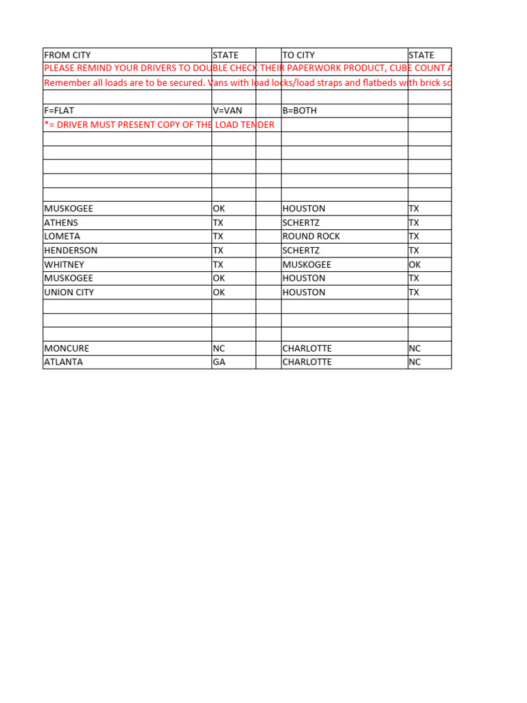 Daily Load List | PDF
