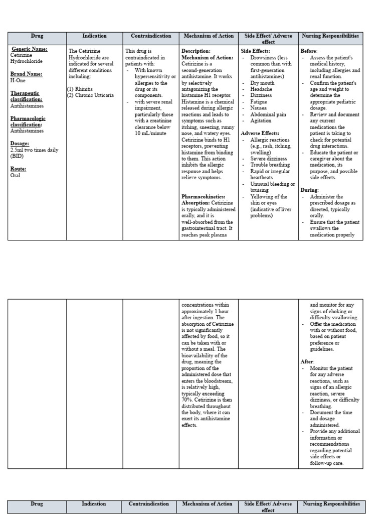 Drug Study | PDF | Gastroesophageal Reflux Disease | Medicine