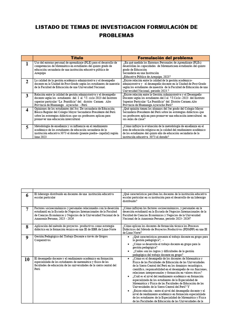 Temas de Investigación Educativa 2023 | PDF | Maestros | Enseñando