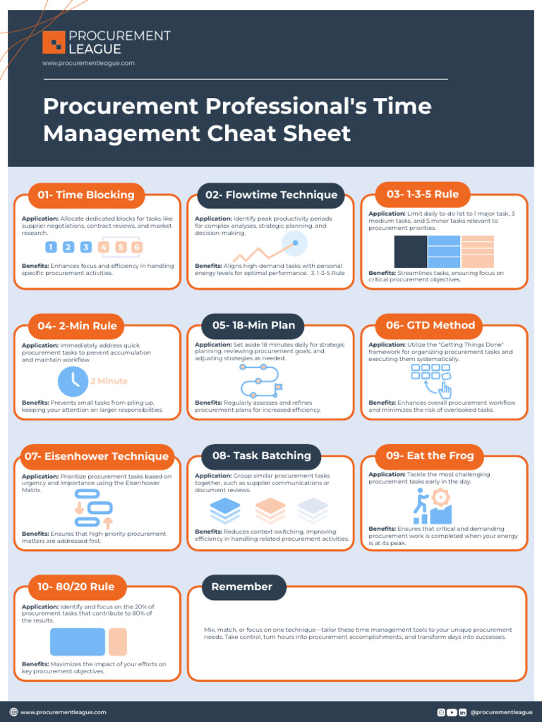 Time Management Cheat Sheet 1705372813 | PDF | Time Management ...