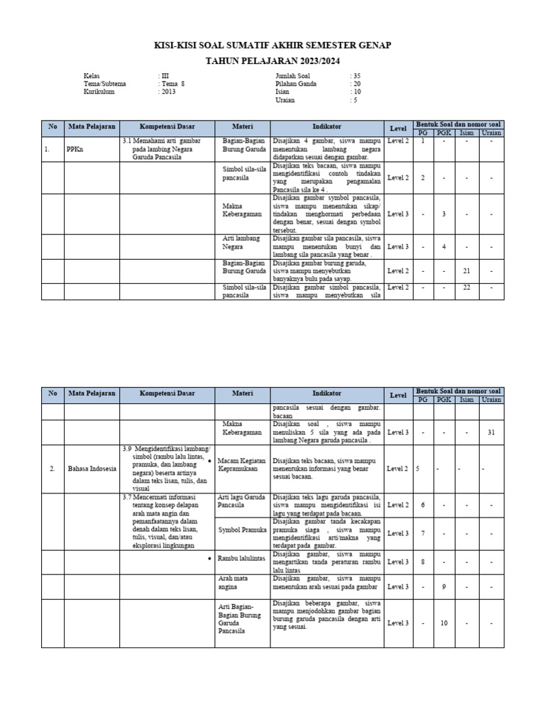 Kisi-Kisi Soal Kelas 3 Semester Genap | PDF