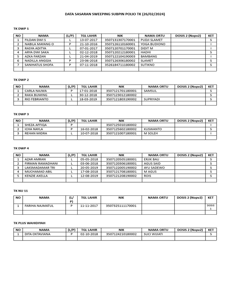 Data Sasaran Polio 2024 di TK dan SD | PDF