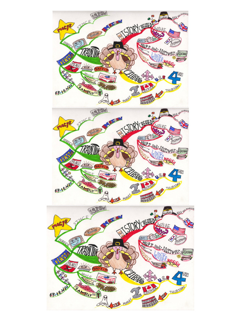 Mental Map Thanksgiving | PDF
