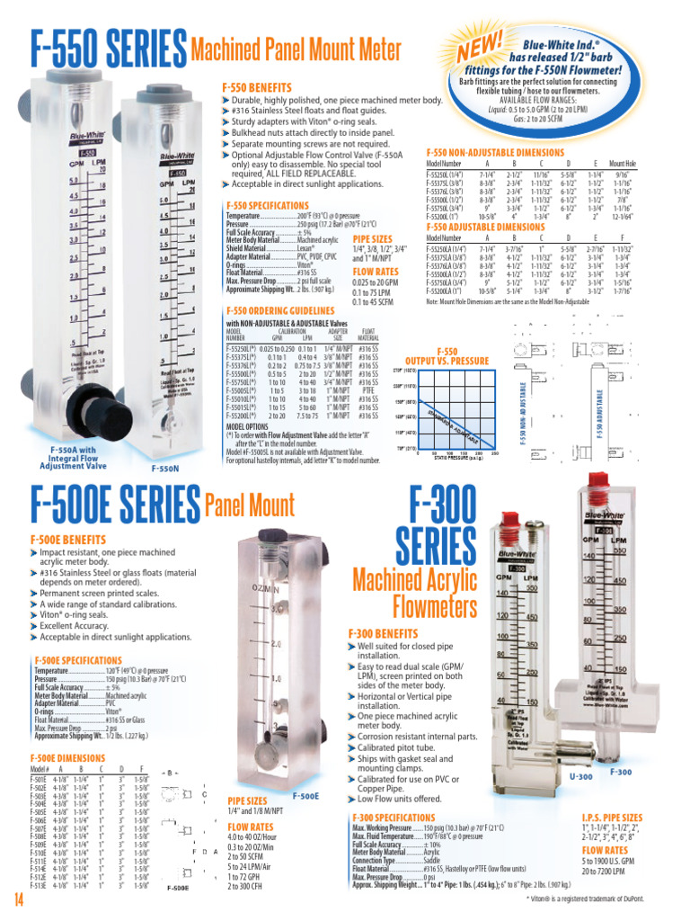 Blue-White F-550 Flow Meter Manual - Installation Guide | PDF | Flow Measurement | Pipe (Fluid ...