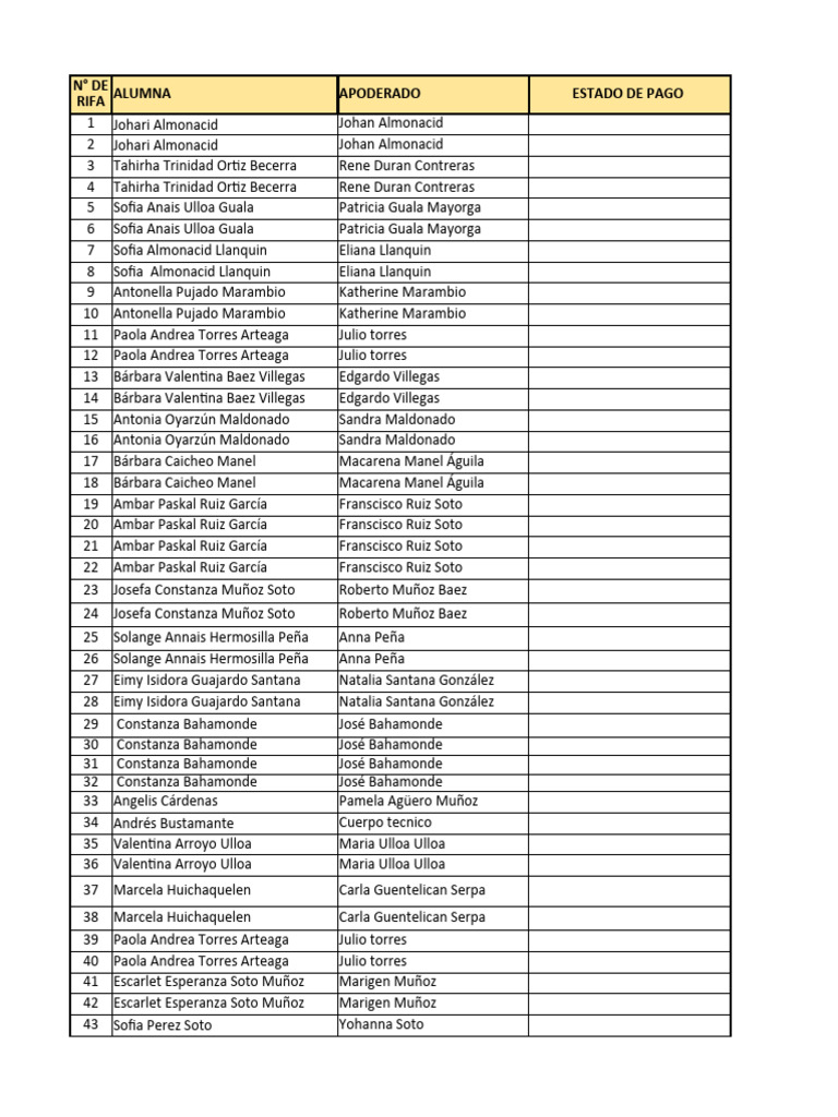 LISTADO DE Sorteo | PDF