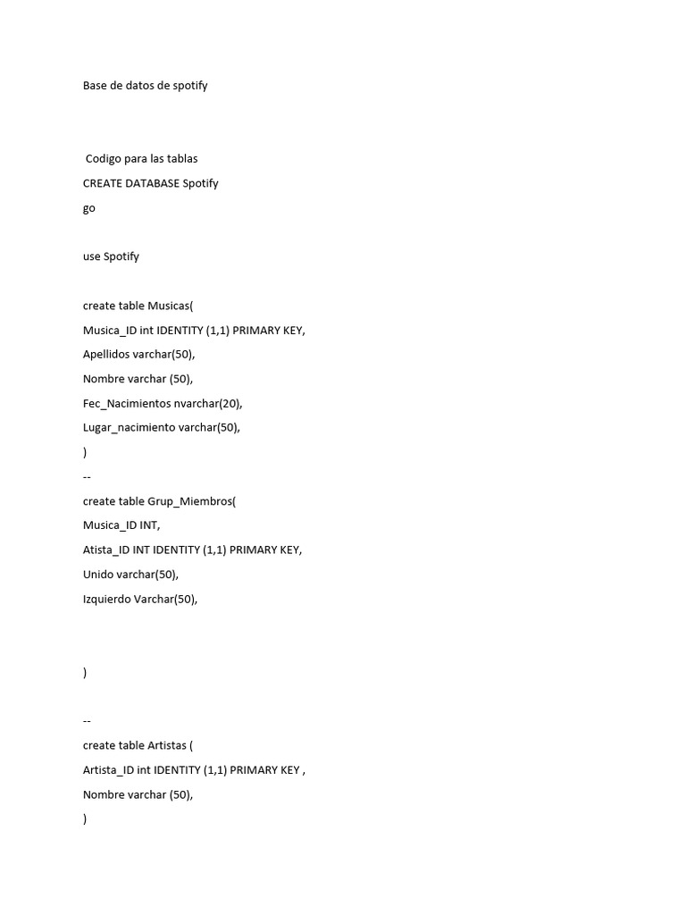 Create Database Spotify | PDF | Microsoft Sql Server | Sql