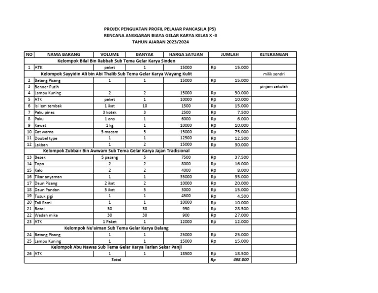 Rab Pameran P5 X3 (Revisi) | PDF