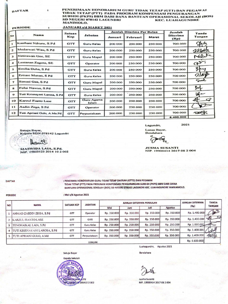 SPJ-2021 Compressed | PDF