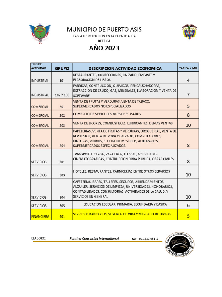Tabla de Reteica Puerto Asis 2023 | PDF | Economias | Industrias de servicio