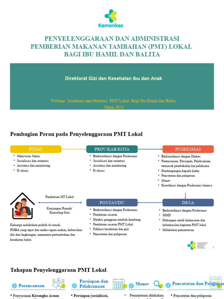 Penyelenggaraan Dan Administrasi PMT Lokal Webinar PMT | PDF