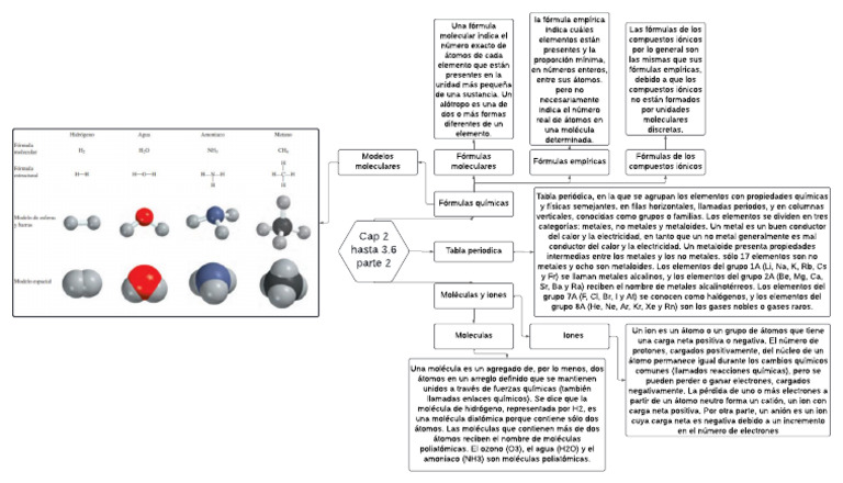 Cap 2 Parte 2 | PDF | Moléculas | Ion