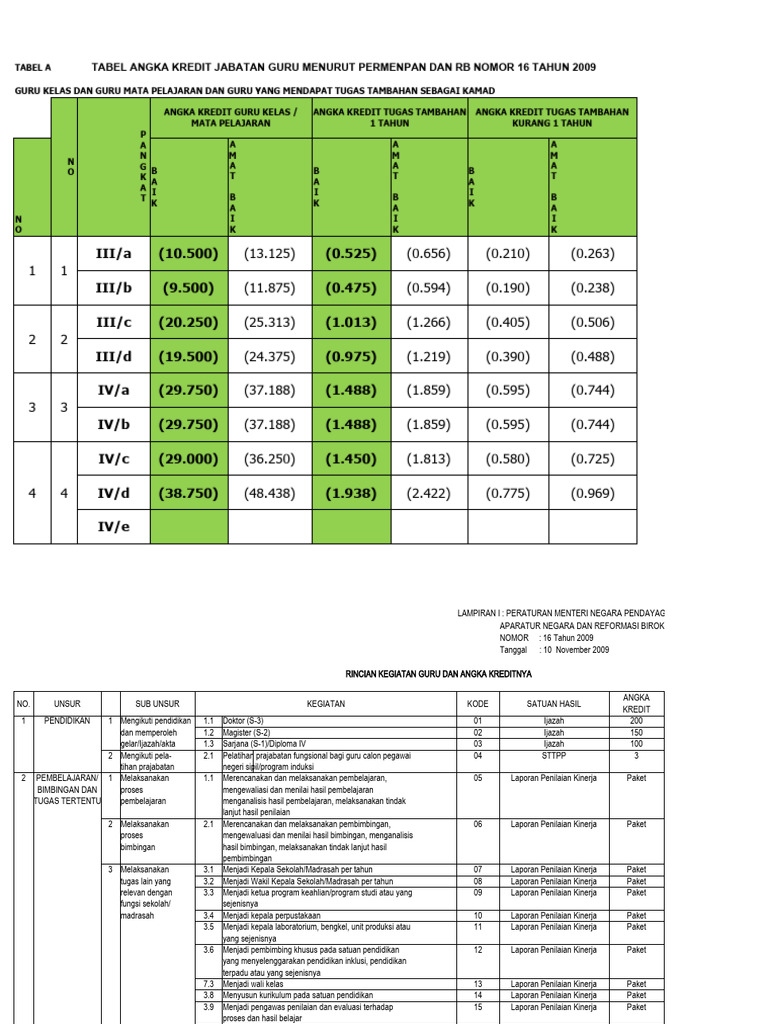Form Penilaian Ak 2021 | PDF