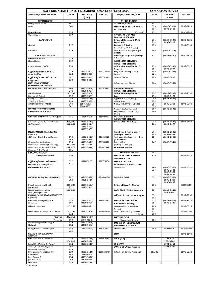 BOI Directory and Contact Numbers 2022 | PDF