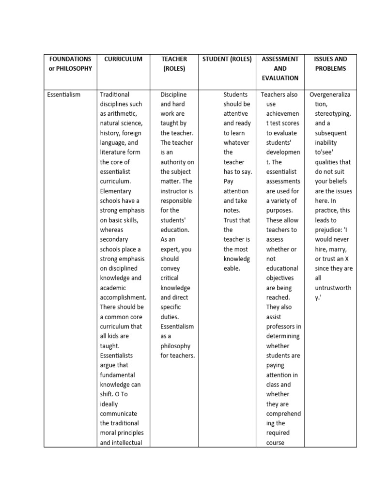 Assignment in Educ 202 Maed | PDF | Constructivism (Philosophy Of Education) | Behaviorism