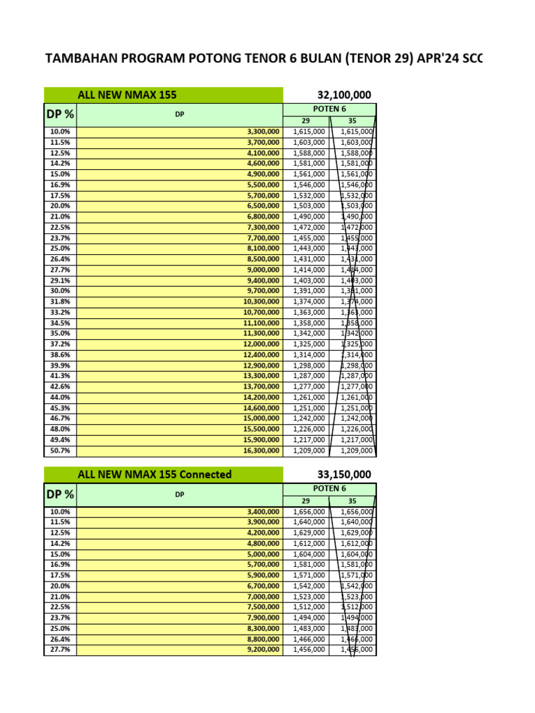 PL SCC 008 Program Tenor 29 APR'24 (POTEN 6 BULAN) | PDF