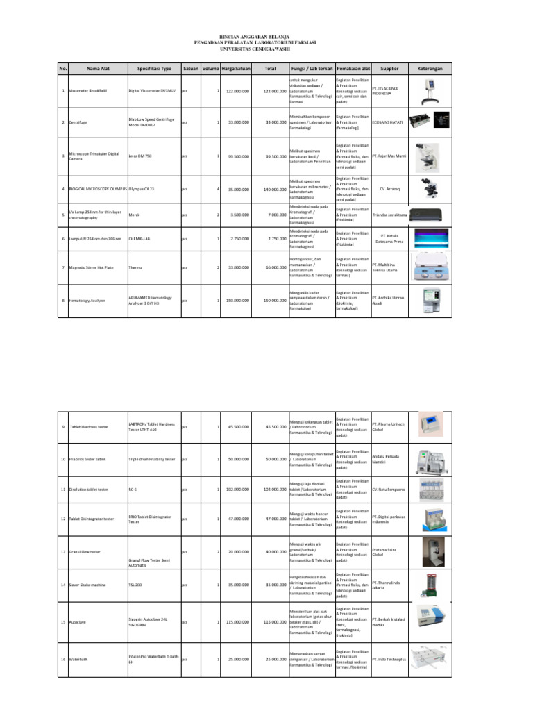 Rab Peralatan Laboratorium Gedung Lab Dan Kuliah Terpadu Eksakta II ...
