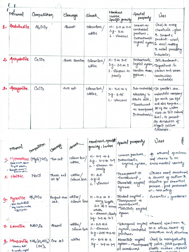 Physical Properties Of Minerals Pdf