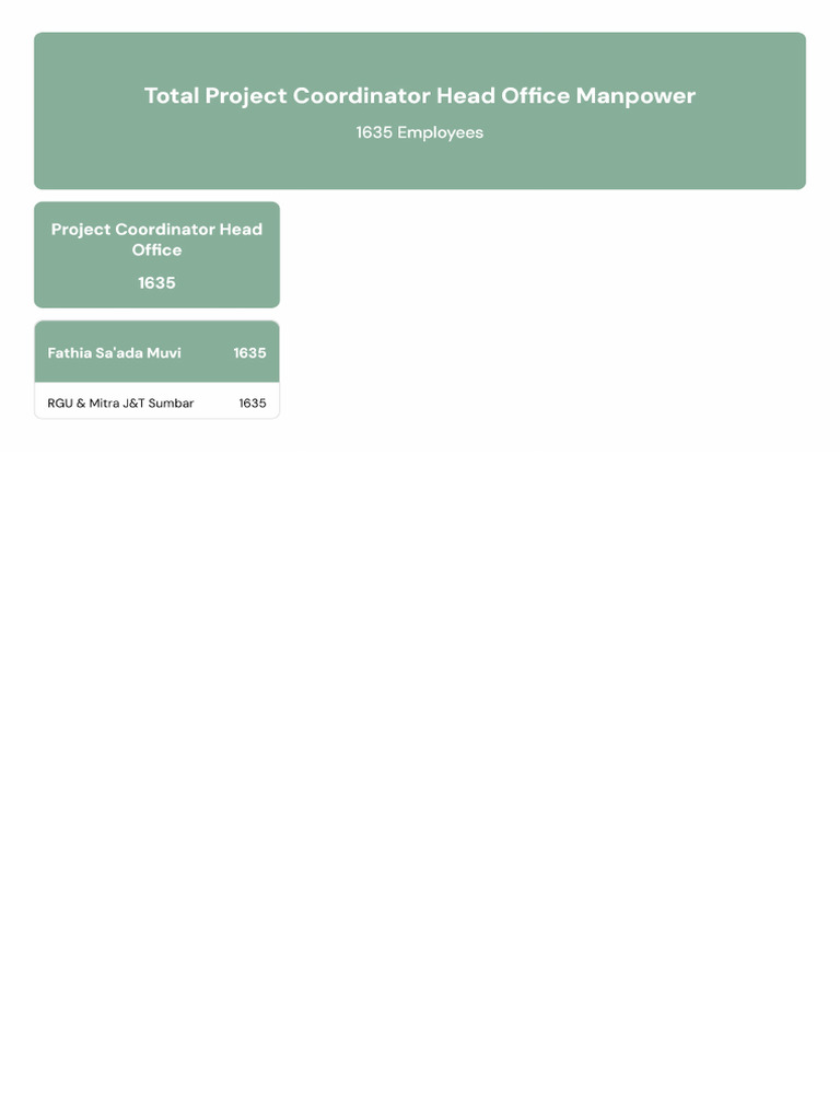 Manpower Report | PDF