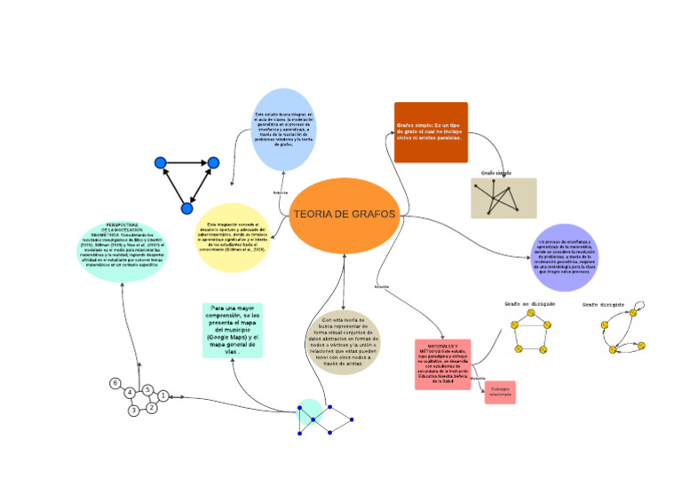 Mapa conceptual | PDF | Teoría de grafos | Enseñando