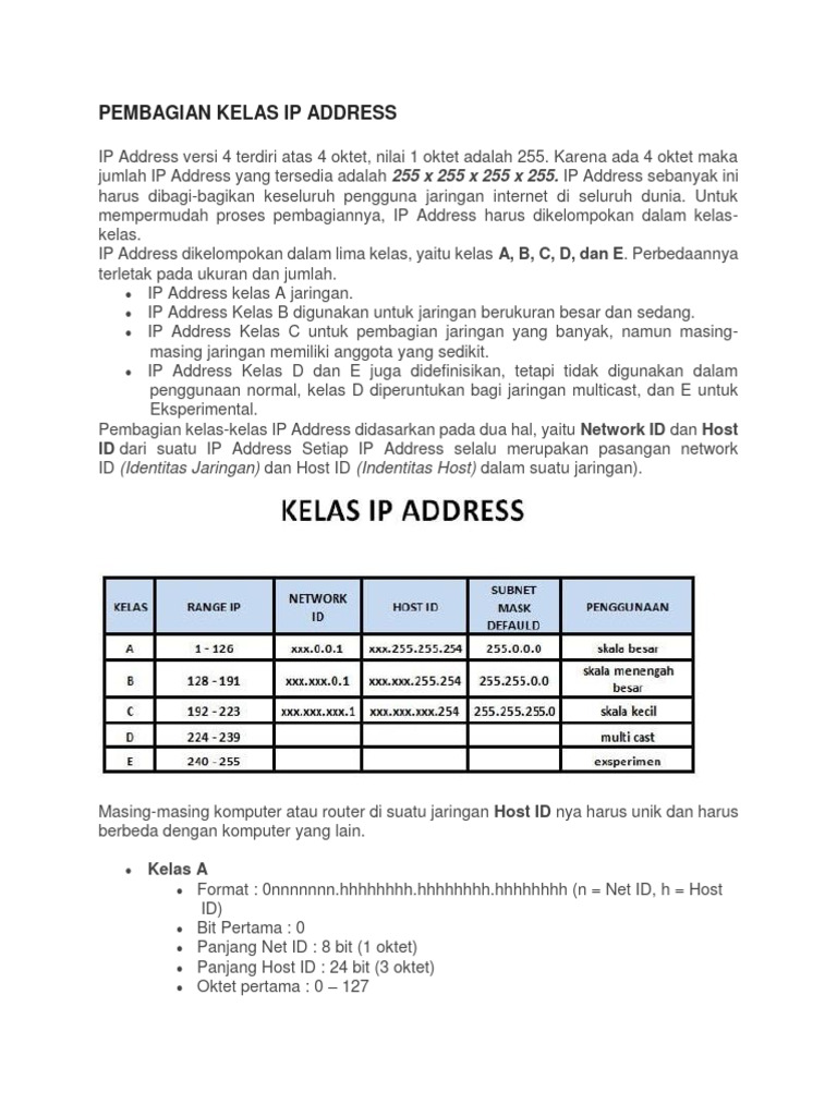 Pembagian Kelas Ip Address | PDF