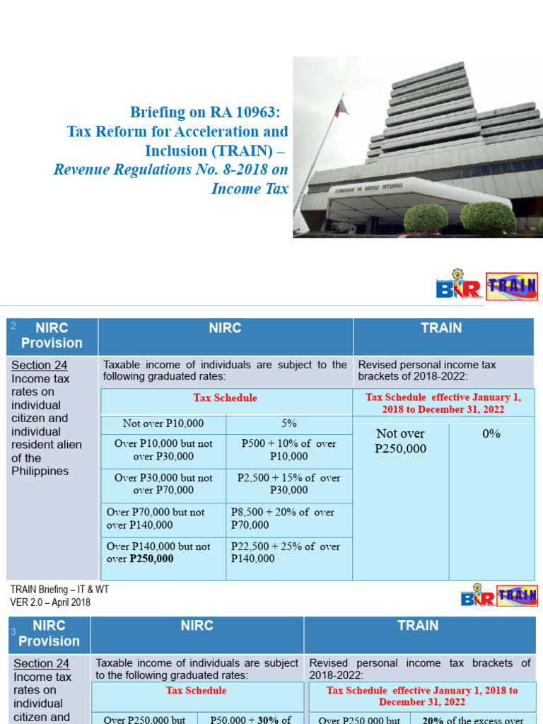 Bir - Train - It - WT - Tmap 04262018 | PDF | Income Tax | Value Added Tax