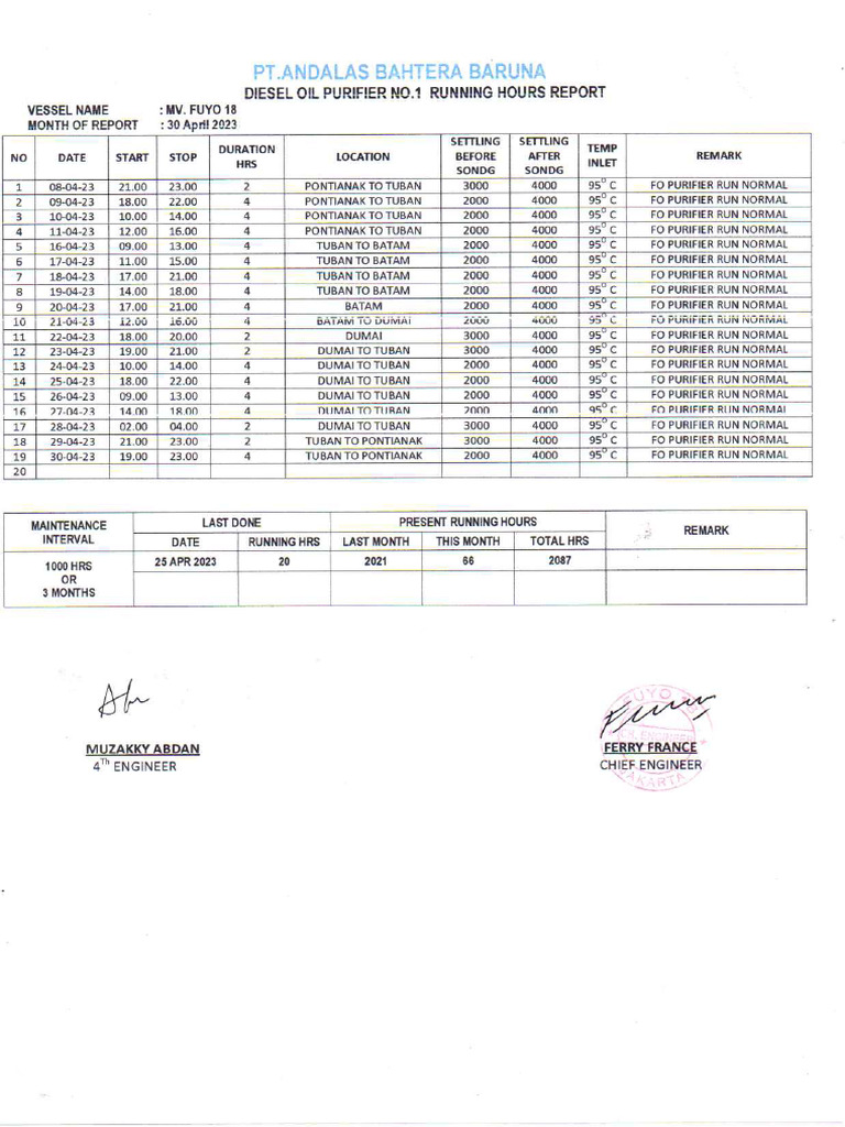 Monthly Report 4E APR 23 | PDF