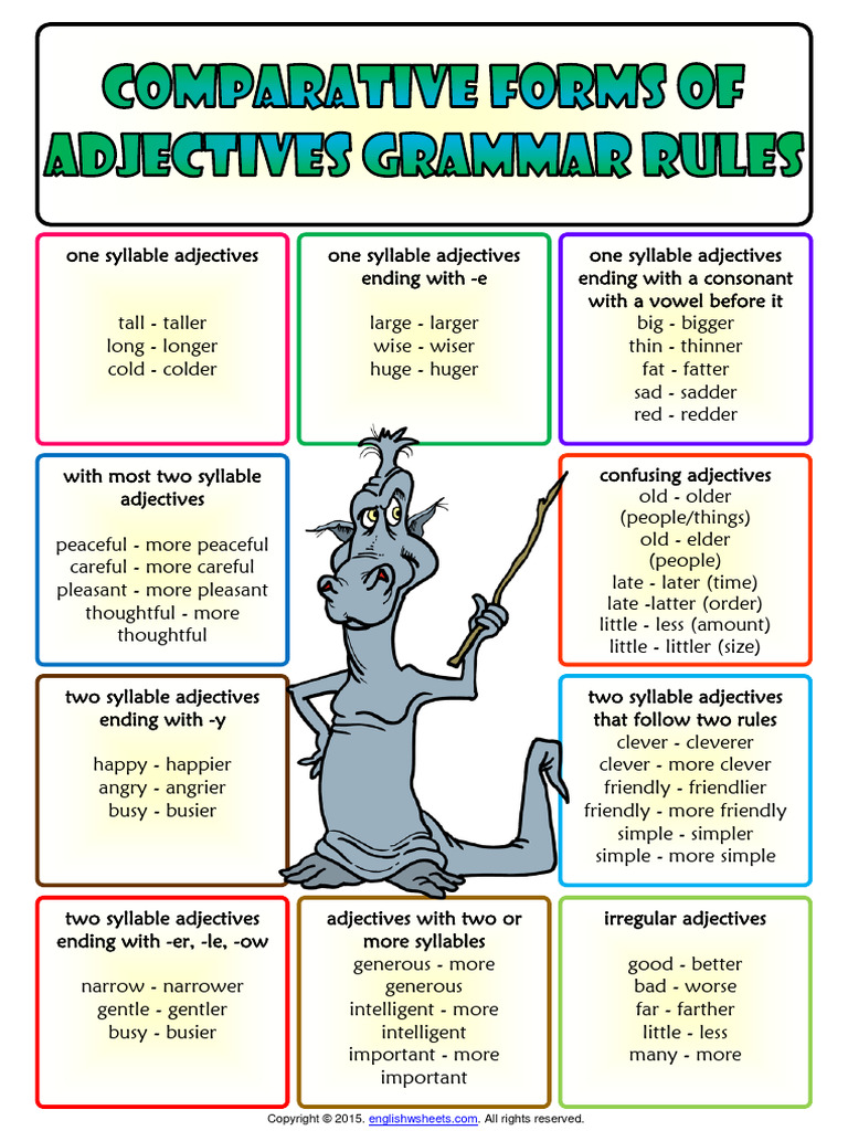 Comparative Forms of Adjectives Rules Esl Classroom Poster | PDF ...