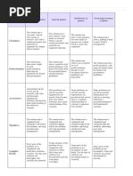 Threshold Assessment Grid (Tag) : Score Sheet | PDF | Substance Abuse ...