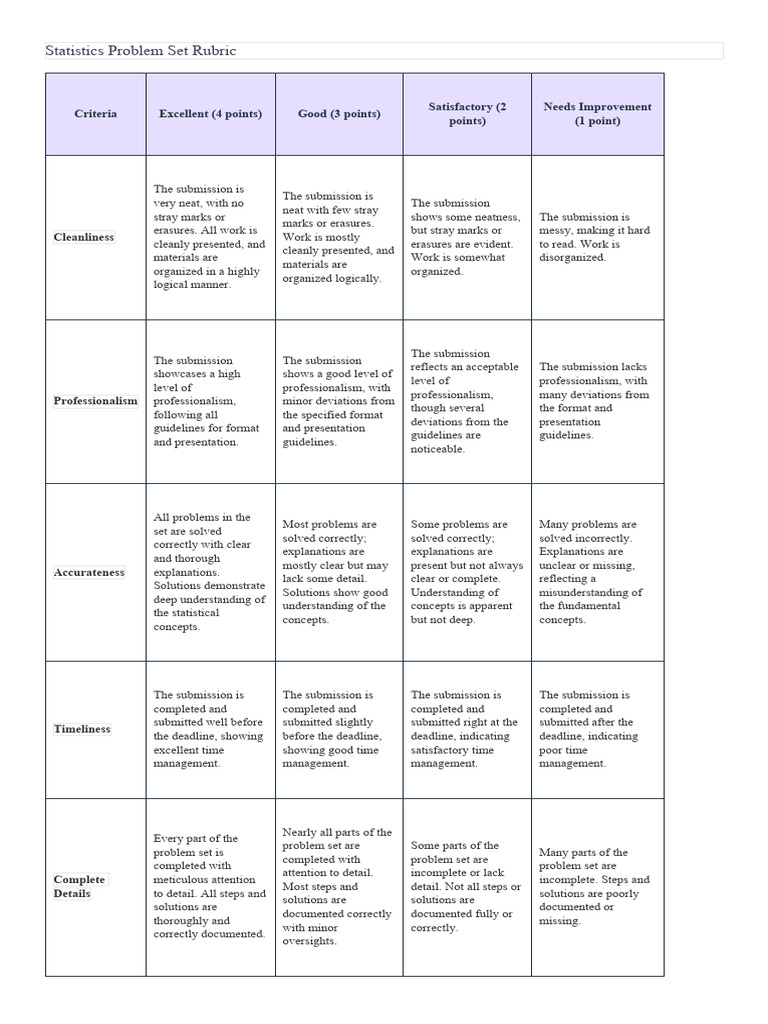 Statistics Problem Set Rubric | PDF | Cognition