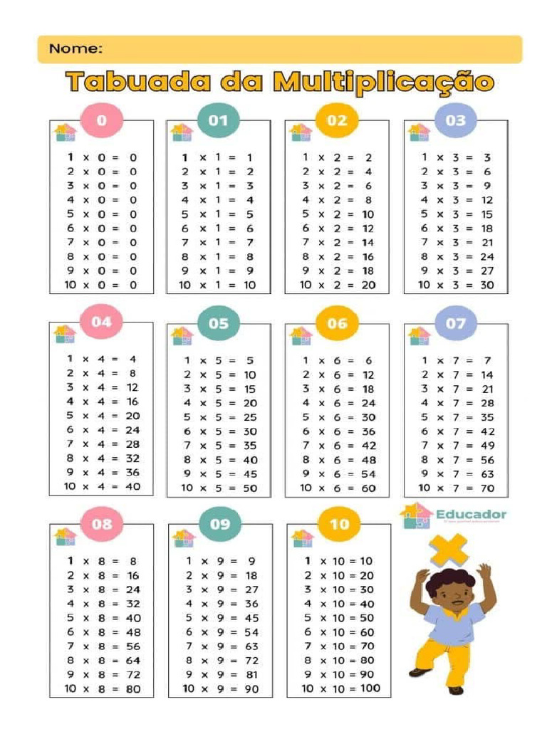 Tabuadas de Multiplicar | PDF