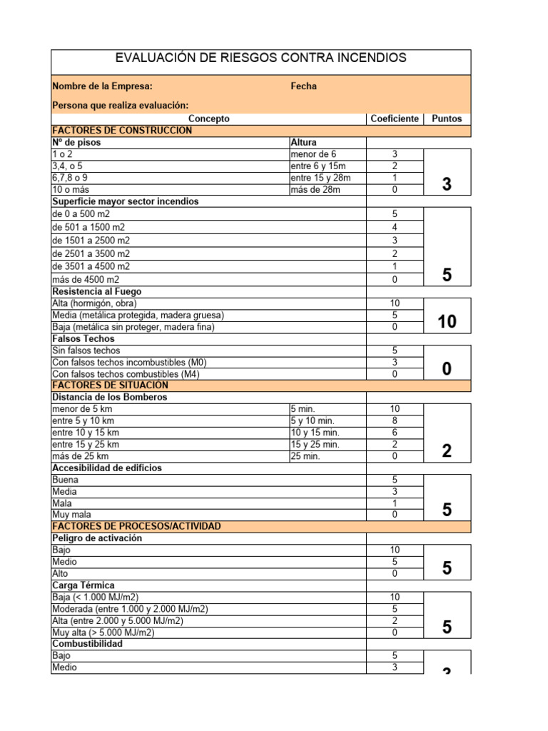 MÉTODO MESERI | PDF | Incendios | Ingeniería de Edificación