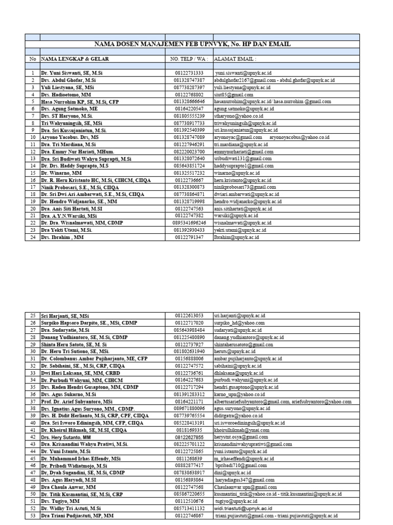 Nama Dosen Manajemen Feb Upnvyk, No. HP Dan Email | PDF | Wellness