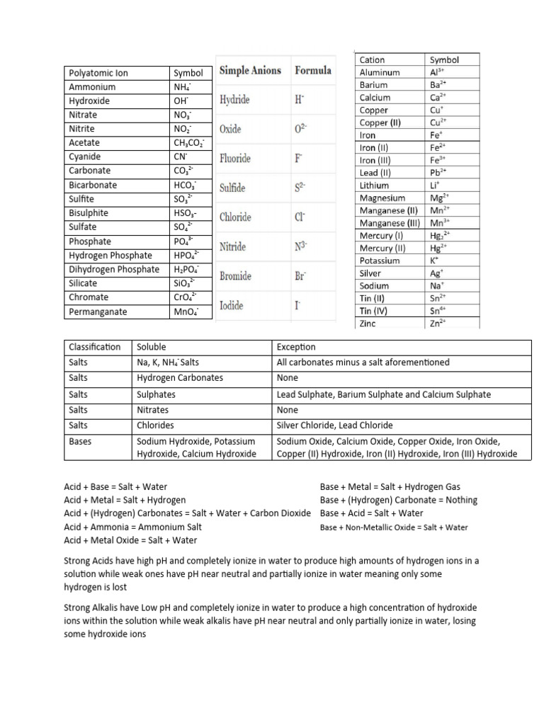 Chemistry Sheet | Download Free PDF | Salt (Chemistry) | Mole (Unit)