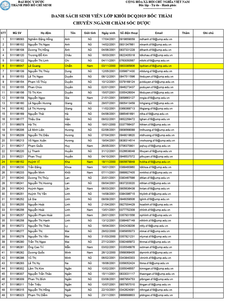 DS Cap Nhat Kien Thuc Chuyen Nganh CSD KHD Boc Tham Gui Lop | PDF