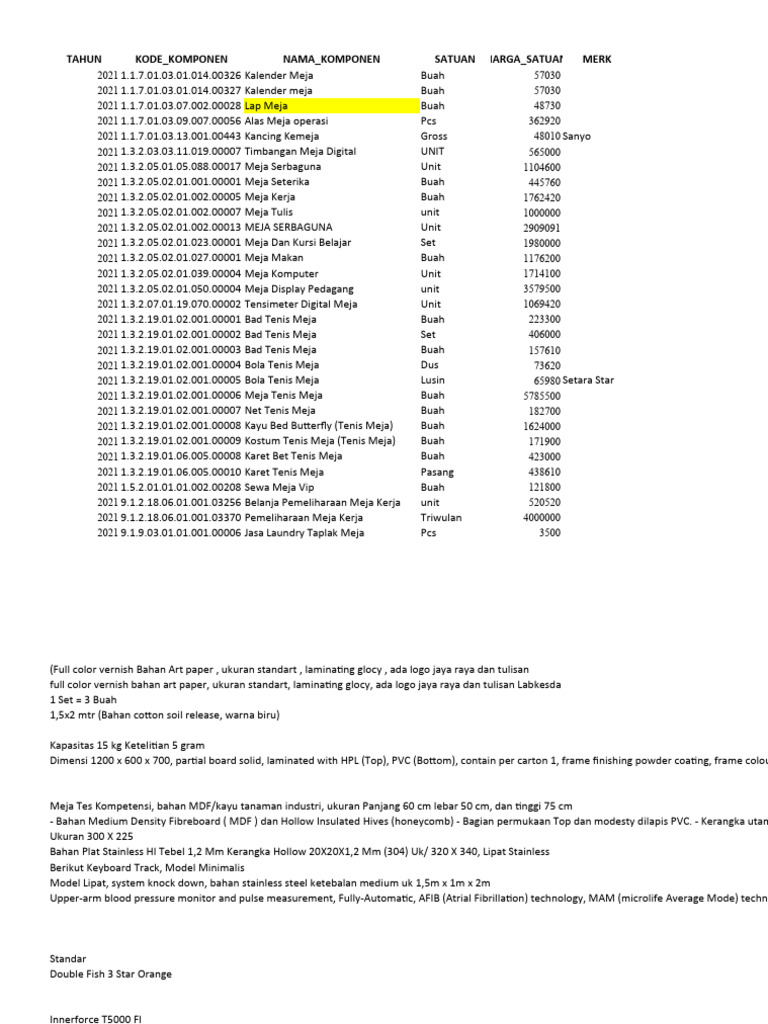 KOMPONEN SSH 2021 - Taggingkoderekening - tarikanRKAS | PDF