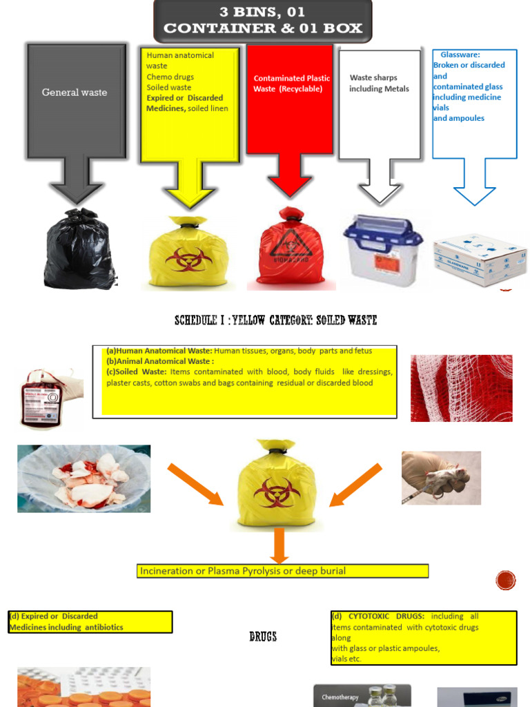 Biomedical Waste Color Coding Guide | PDF | Waste | Pollution