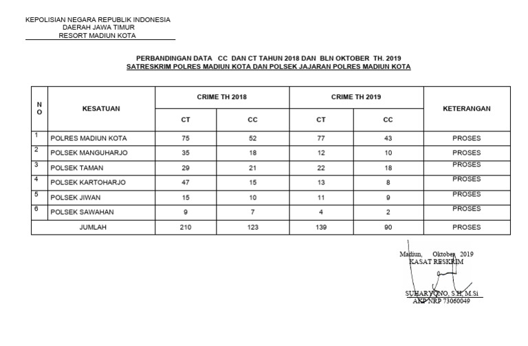 PERBANDINGAN CT DAN CC | PDF
