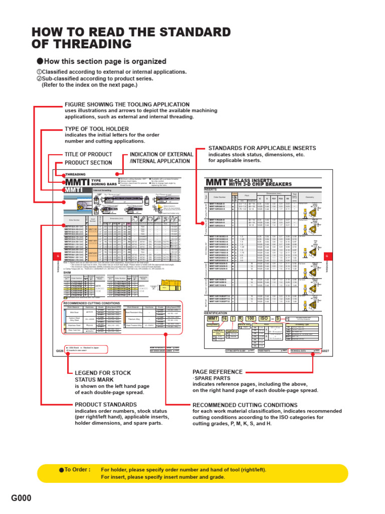 Threading Tools Catalog | PDF | Metalworking | Mechanical Engineering