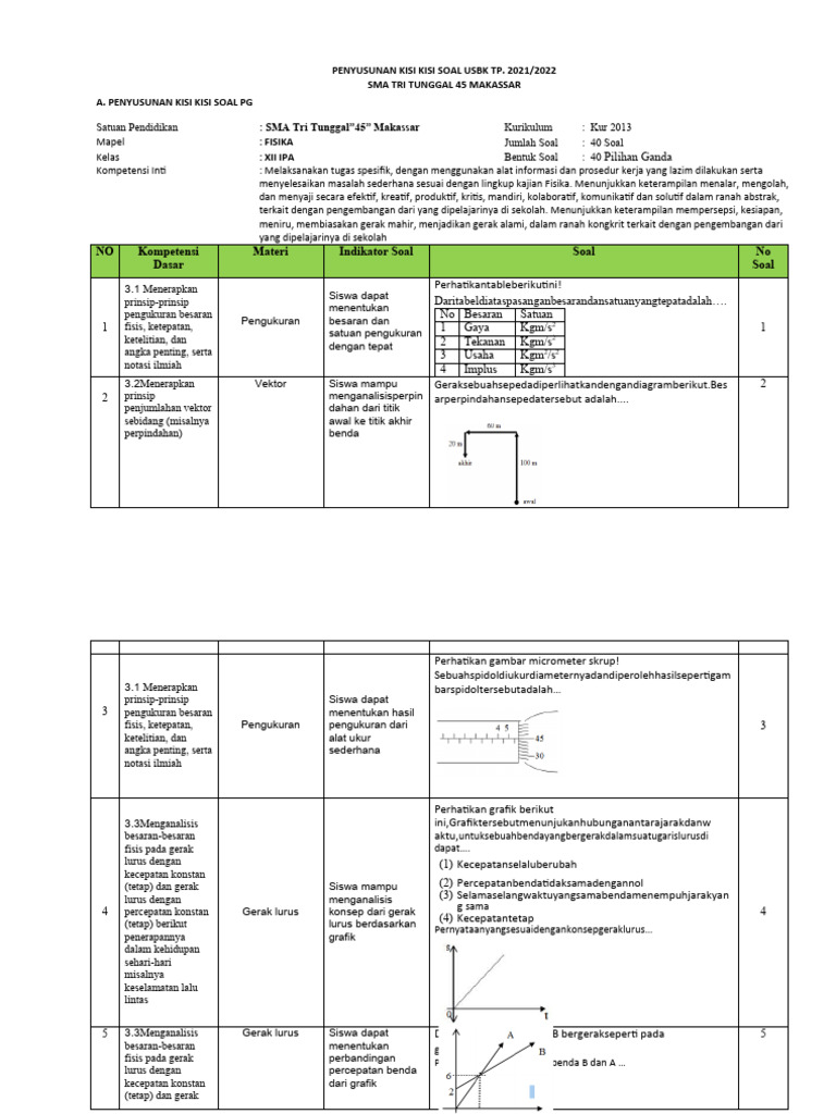 Kisi Kisi Us Fisika Xii Ipa | PDF | Metode & Bahan Ajar