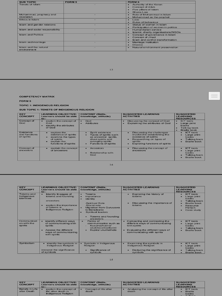 Task Free Sample | PDF