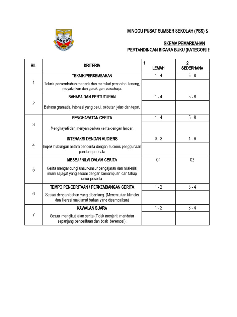 Borang Markah Pertandingan Bercerita | PDF