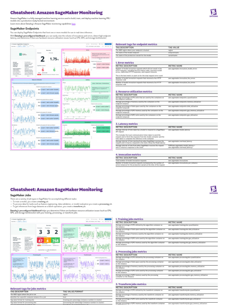 AWS SageMaker Cheatsheet | PDF | Computer Data Storage | Graphics Processing Unit