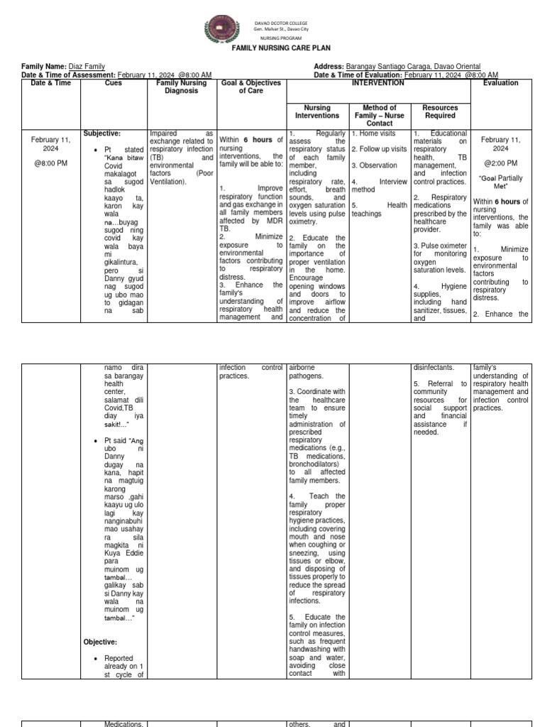 NCP | PDF | Nursing | Respiratory System
