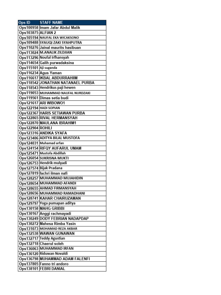 Data Ops ID | PDF