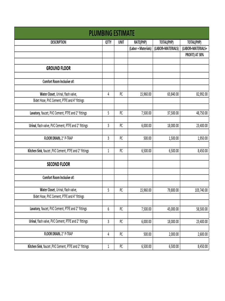Detailed Plumbing Cost Estimate | PDF | Storm Drain | Plumbing