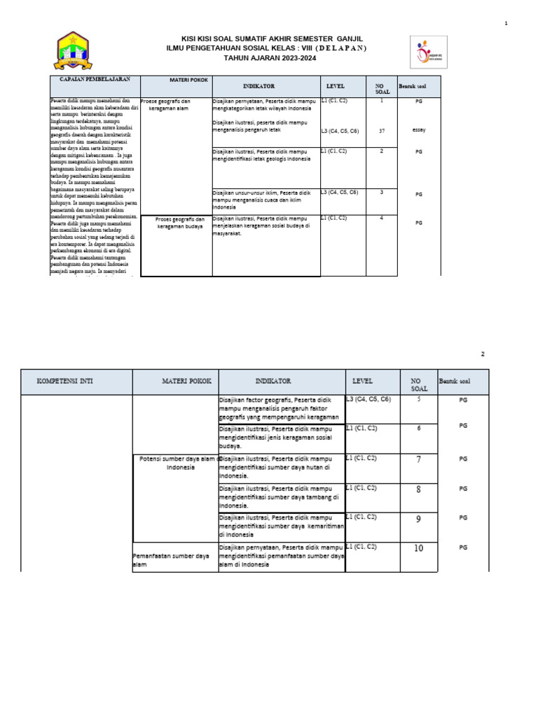 Kisi-Kisi Soal IPS Kls 8 SAS Ganjil 2023-2024 | PDF | Ilmu Sosial | Seni & Disiplin Bahasa