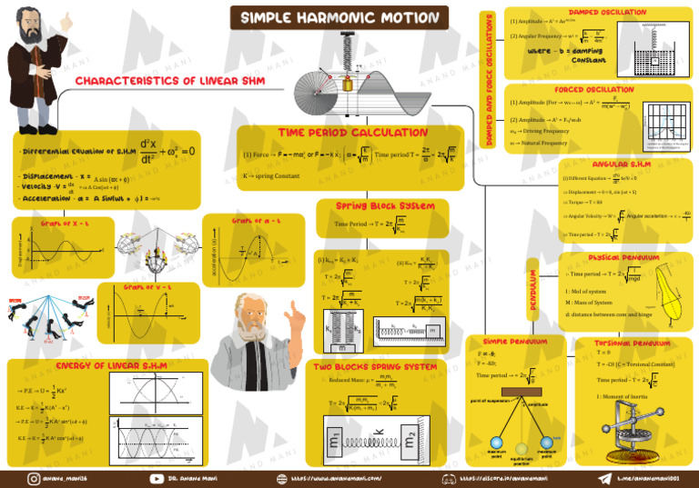 Oscillations | PDF | Oscillation | Classical Mechanics