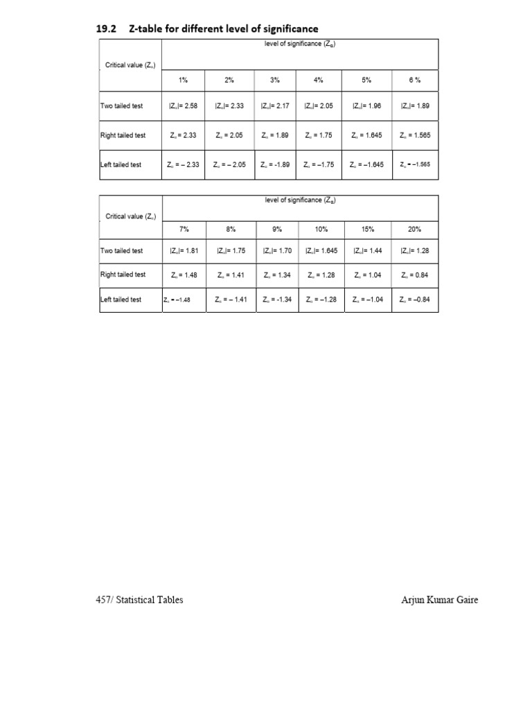 Statistical-Tables | PDF | Scientific Method | Probability