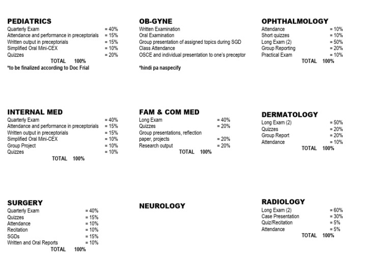 Compiled GRADING SYSTEM 3rd Year 1st Sem | PDF | Vocational Education ...