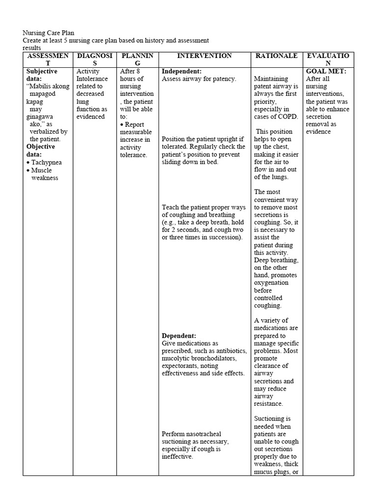 NCP Copd | PDF | Respiratory Tract | Cough